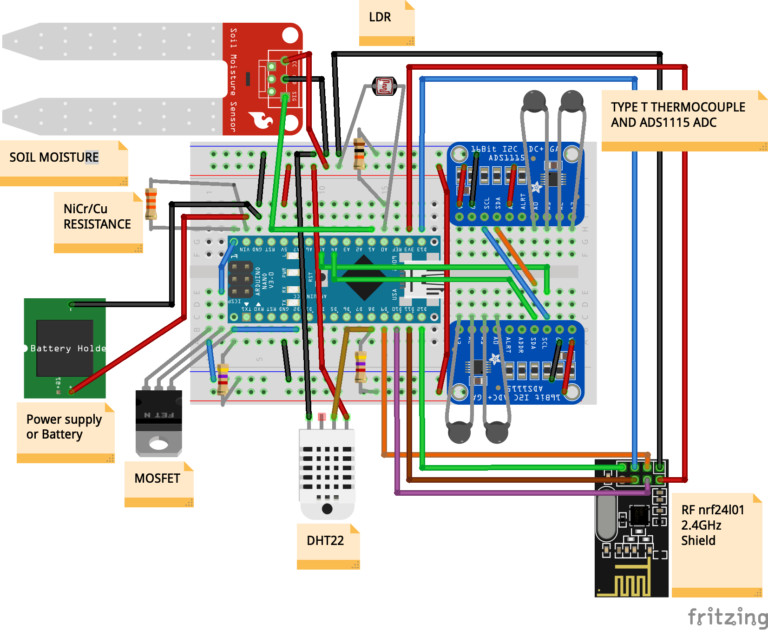 Internet of Trees | INCT | Interscity