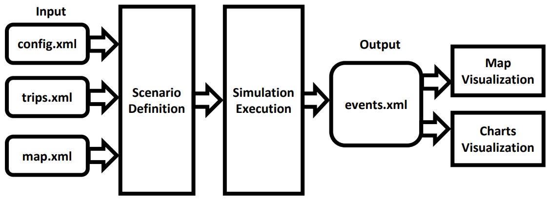 InterSCSimulator – A Smart City Simulator | INCT | Interscity